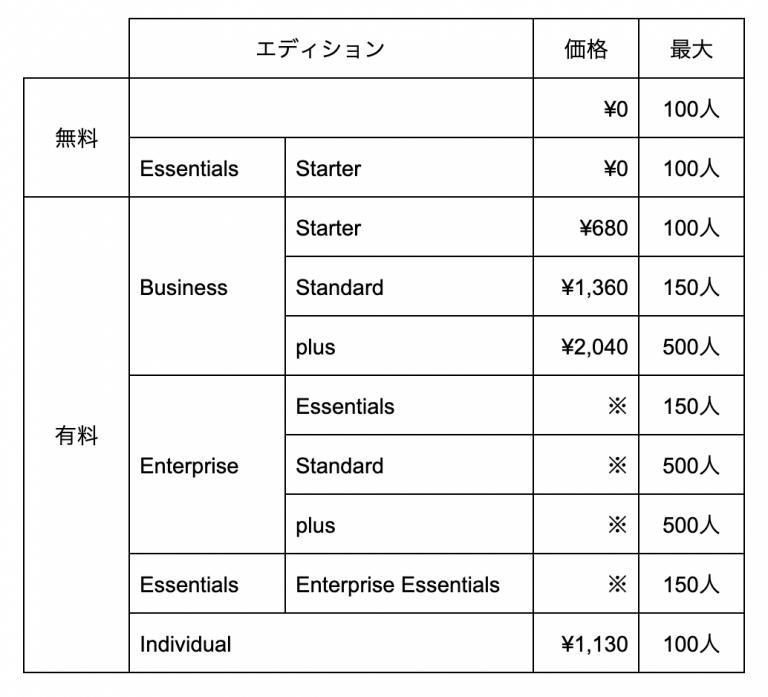 Google Meet の時間制限とは？無料版 有料版、他のWeb会議との違いを解説 | Jicoo（ジクー）
