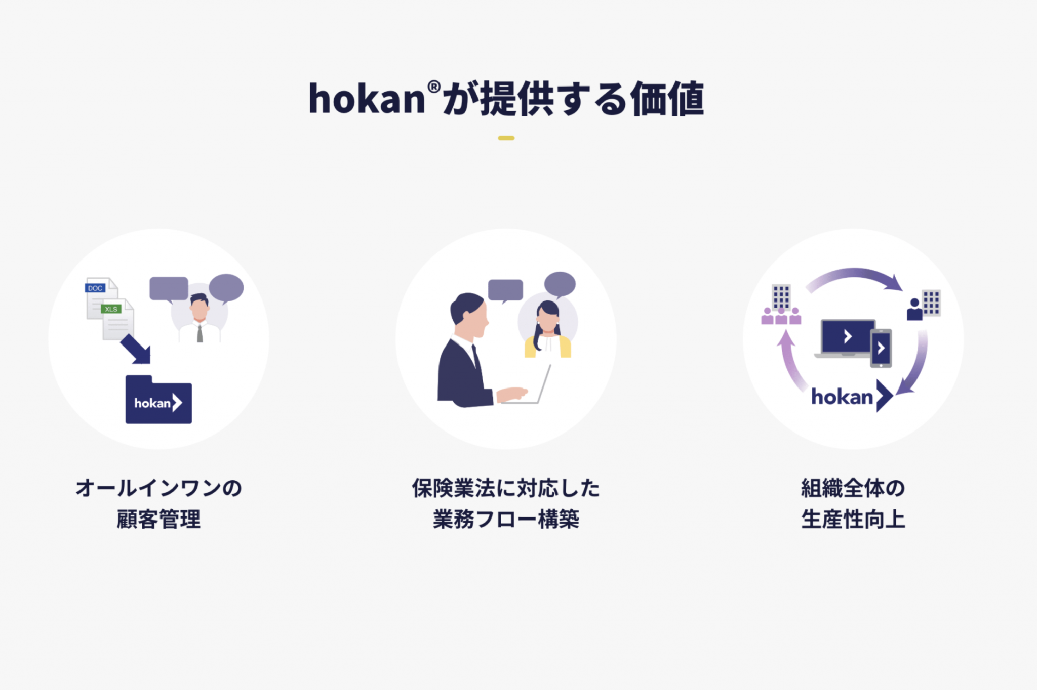 【最新・完全版】hokan徹底完全ガイド！保険代理店業務を劇的改善！もたらす3つの効果 | Jicoo（ジクー）