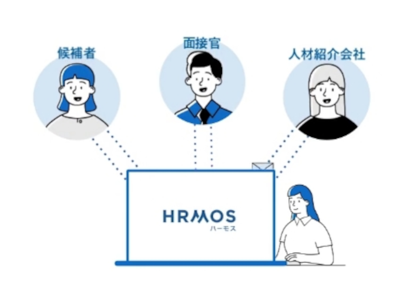 【最新・完全版】HRMOS採用徹底完全ガイド！ビズリーチが提供する採用管理システム|中途採用に最適 | Jicoo（ジクー）