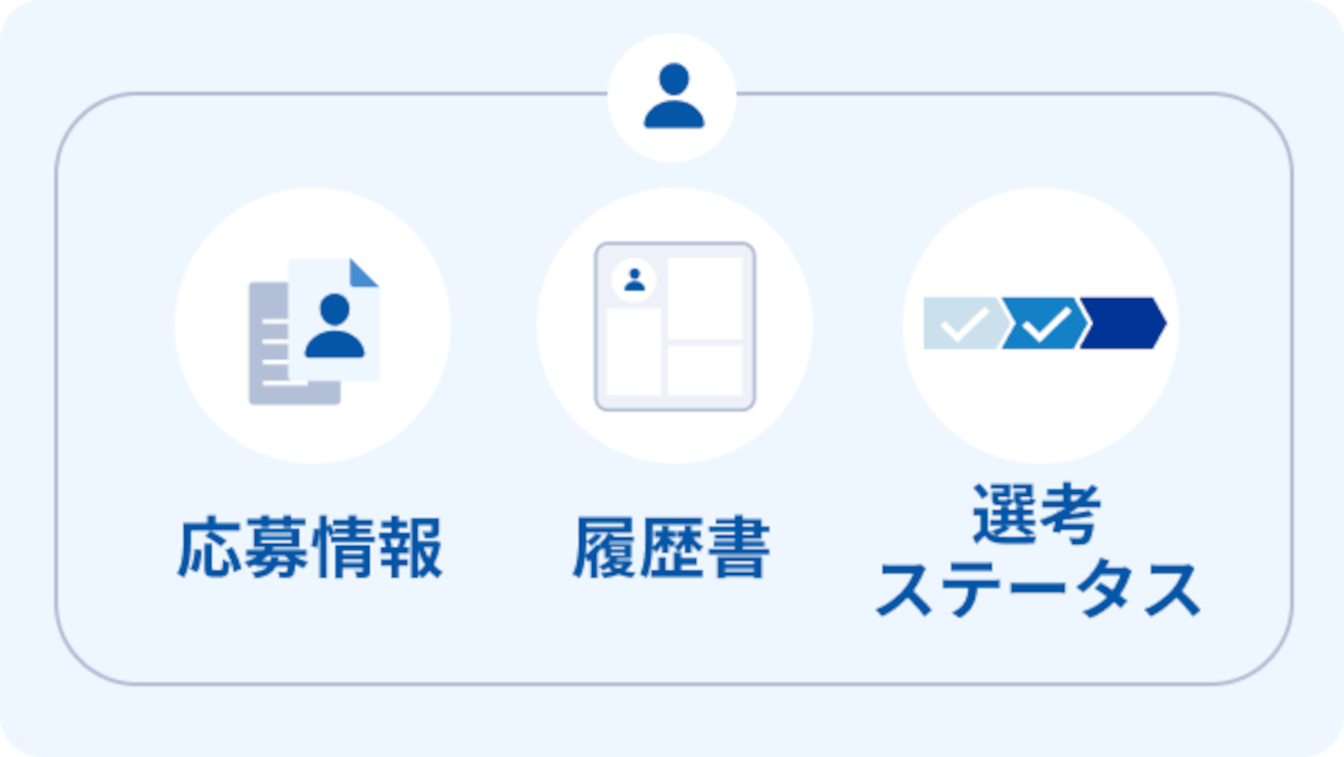 【最新・完全版】HRMOS採用徹底完全ガイド！ビズリーチが提供する採用管理システム|中途採用に最適 | Jicoo（ジクー）