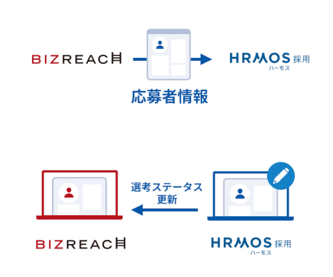 【最新・完全版】HRMOS採用徹底完全ガイド！ビズリーチが提供する採用管理システム|中途採用に最適 | Jicoo（ジクー）