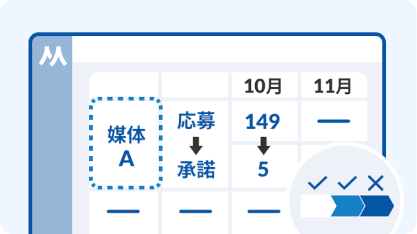 【最新・完全版】HRMOS採用徹底完全ガイド！ビズリーチが提供する採用管理システム|中途採用に最適 | Jicoo（ジクー）